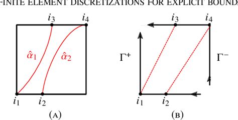 figure 6 from high order unfitted finite element discretizations for explicit boundary