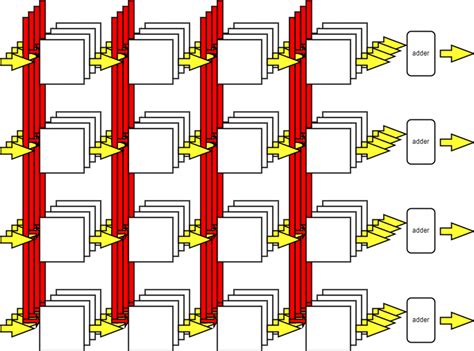 github chenwei0129 systolic array based on matrix multiplication for cnn