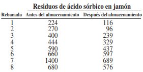 10 44 En un estudio realizado por el Departamento de Nutrición Humana y