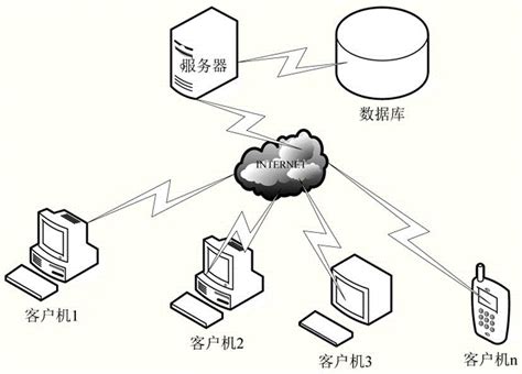 一种辅助分布式b s架构实现系统自动在线升级的方法与流程