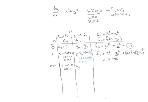 Solved Use Euler S Method To Approximate The Solution To The