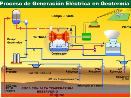 Diagrama De Como Funciona A Energia Geot Rmica