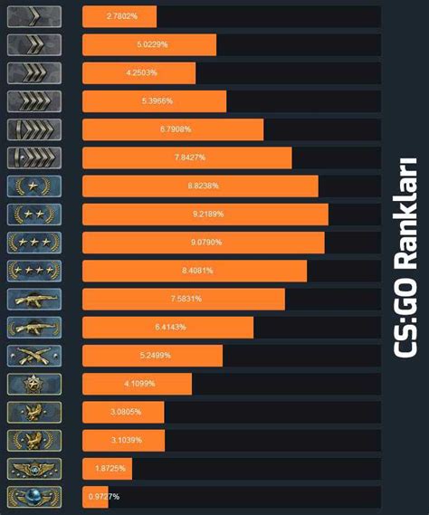 Ранги в cs go