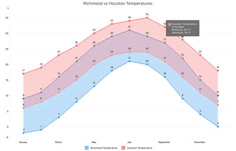 Xamarin Chart Control For Android IOS C DevExpress