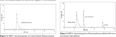 figure 1 from development and validation of a hplc method for the determination of trans