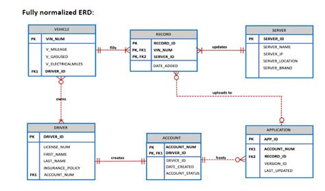 Oracle Sqldeveloper How To Create The Multiple Tables In Sql Developer Stack Overflow