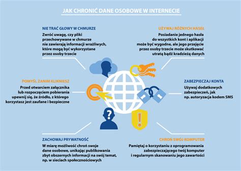 Jak chronić dane osobowe w internecie infografika edufinanse pl