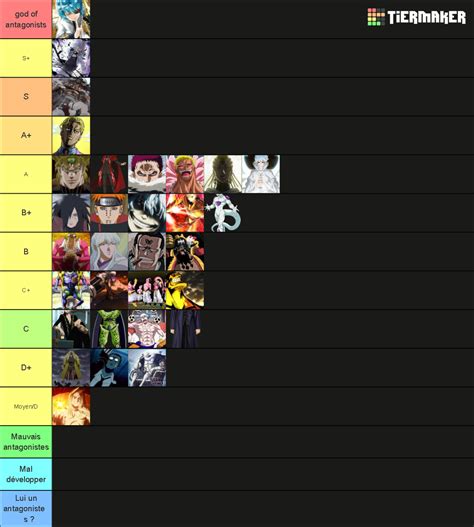 Best Antagonistes Tier List Community Rankings TierMaker