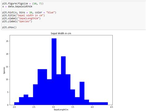 data visualization in python for data science learnbay