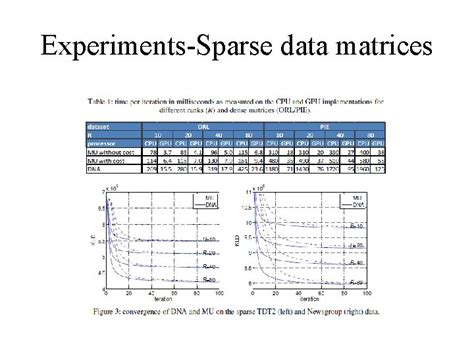 the diagonalized newton algorithm for nonnegative matrix factorization