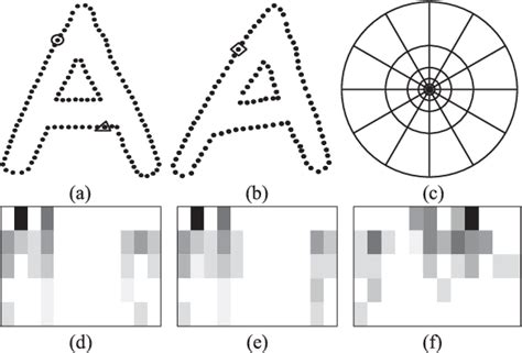 figure 2 from a robust point matching algorithm based on integrated spatial structure constraint