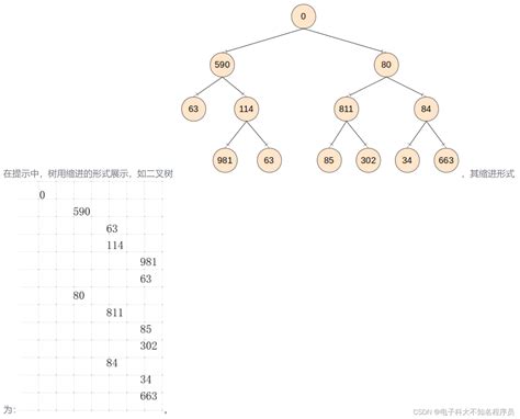 icoding数据结构——树二叉树 icoding数据结构答案树二叉树 csdn博客