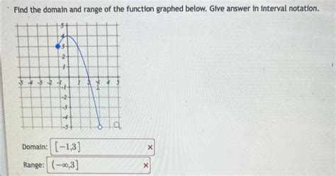 solved find the domain and range of the function graphed