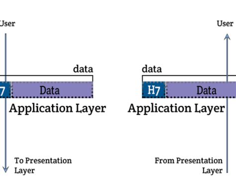 Array Vs Linked List Vs Hash Table Open4Tech