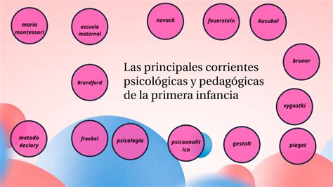 principales corrientes pedagógicas y psicológicas en la educación