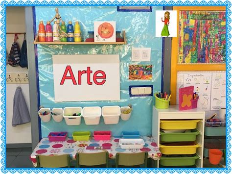 Rincones Un Proyecto De Maestra Decoracion De Aulas Rincones De