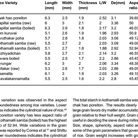 pdf grain dimension nutrition and nutraceutical properties of black and red varieties of rice