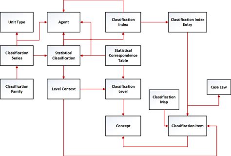 statistical classification — ddi 3 3 2020 documentation