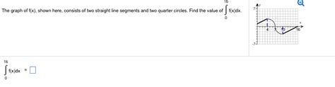 oneclass the graph of f x consists of line segments and quarter circles as shown in the graph