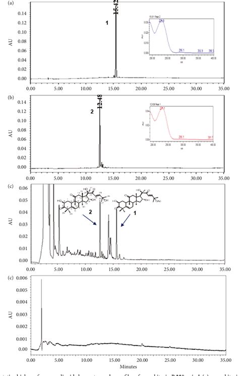 figure 2 from development and validation of a new analytical hplc pda method for simultaneous