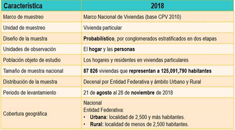 Distribución de la riqueza