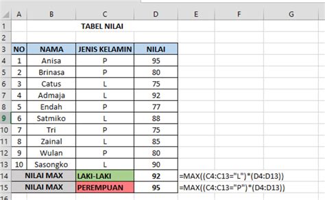 Rumus Untuk Mencari Harga Total Tertinggi Adalah Excel Dan Rumus Riset