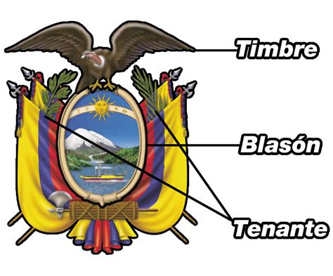Significado De Los Elementos Del Escudo Del Ecuador