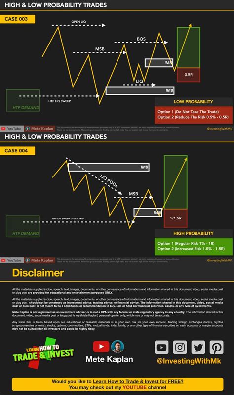 Best Trading Strategies With High Probability Trade Settings How To