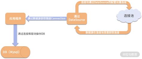 spring data jpa 原理与实战第十天 数据源的加载和多数据源的处理 jpa设置实时加载 csdn博客