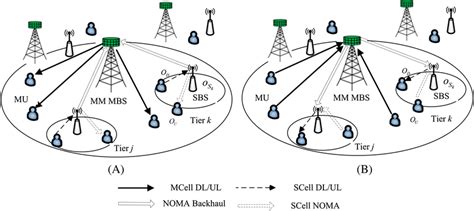 full duplex mode massive multiple‐input multiple‐output mimo download scientific diagram