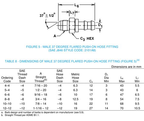 Jic Fitting Measurements At Helen Bass Blog