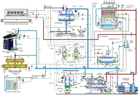 Basic Refrigeration Wiring Diagram
