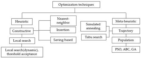 energies free full text an energy efficient data aggregation clustering algorithm for