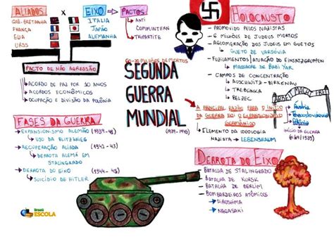 Pin Em Hist Ria