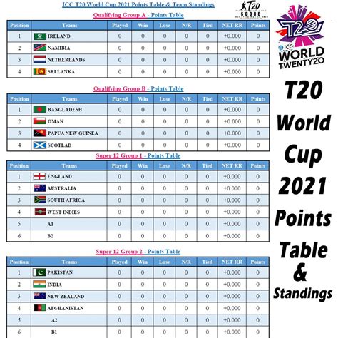 T Women World Cup Points Table Points Table Daisy Elberta