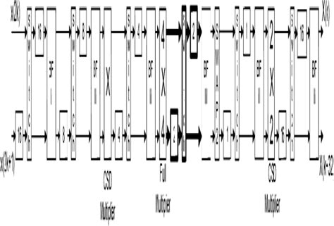 figure 1 from parallel pipelined fft architecture for real valued signals semantic scholar