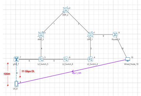 G Nr Netsim Help Centre