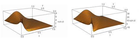 non local boundary value problem for a system of fractional partial differential equations of
