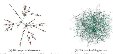 figure 1 from fast projected newton like method for precision matrix estimation with nonnegative