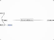 Definici N De Ciencia Mind Map