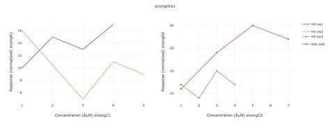 using plotly js to add interactive data visualization