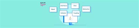 OOPs Concepts In Java With Examples Scaler Topics