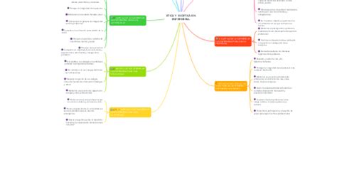 ETICA Y BIOETICA EN ENFERMERIA MindMeister Mapa Mental