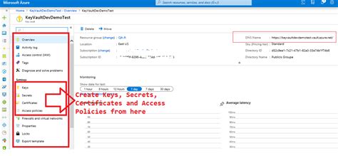 secure azure functions appsetting using azure key vault by rahul medium