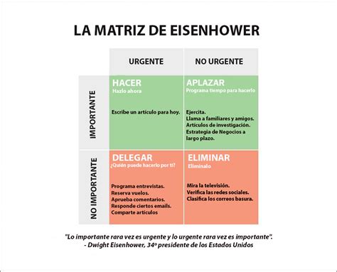 16 Pasos Para PRIORIZAR El TRABAJO Cuando Todo Parece IMPORTANTE
