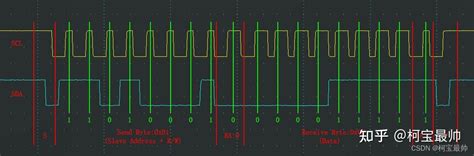 【stm32学习】——i2c通信协议andmpu6050姿态传感器and软件i2c读写mpu6050 知乎