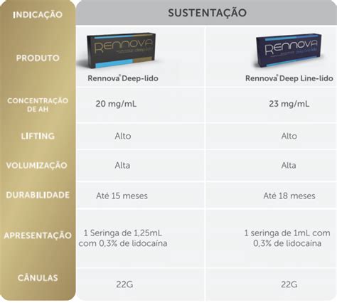 Preenchimento Deep Line Lido C Ml Rennova Tudo Belo Est Tica
