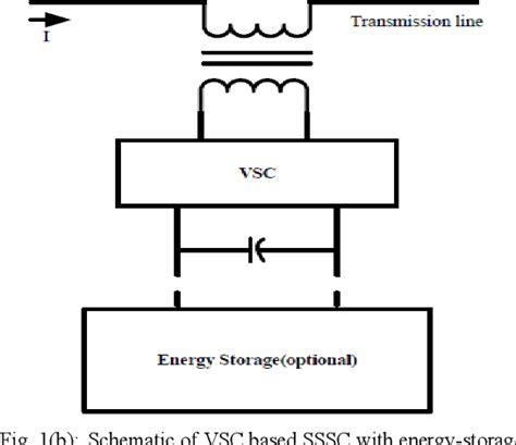 figure 1 from an overview of static synchronous series compensator semantic scholar
