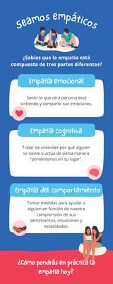 Plantillas De Mapas De Empatia Online Gratis Canva