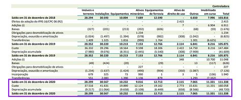 O que são Notas Explicativas Guia Prático Exemplos